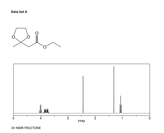 Solved Data Set A 3 2 PPM 1H NMR FRUCTONE 180 160 140 120 | Chegg.com