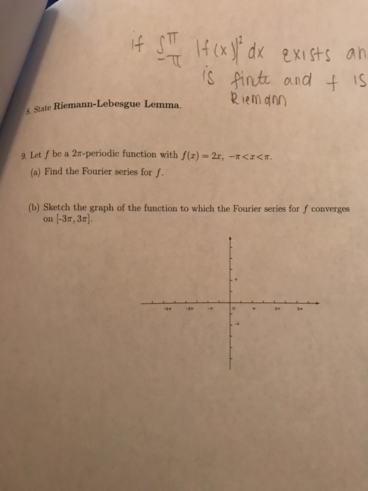 Solved State Riemann-Lebesgue Lemma. Let f be a 2 pi- | Chegg.com