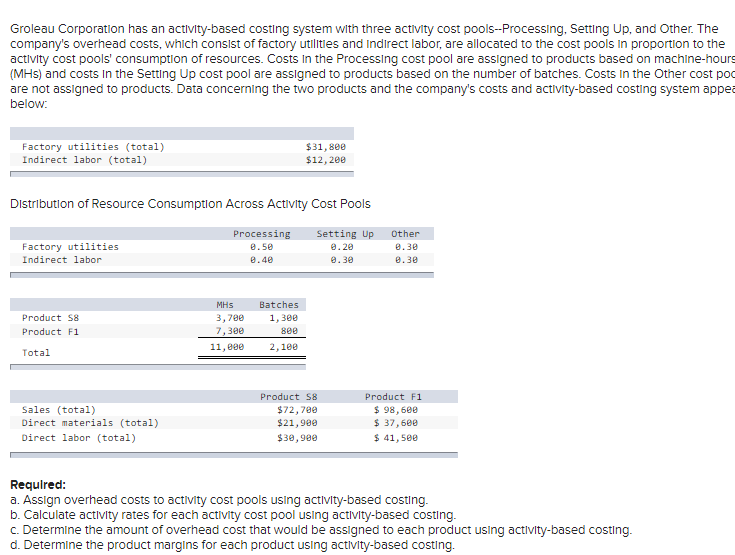 Solved Groleau Corporation has an actIvity-based costIng | Chegg.com