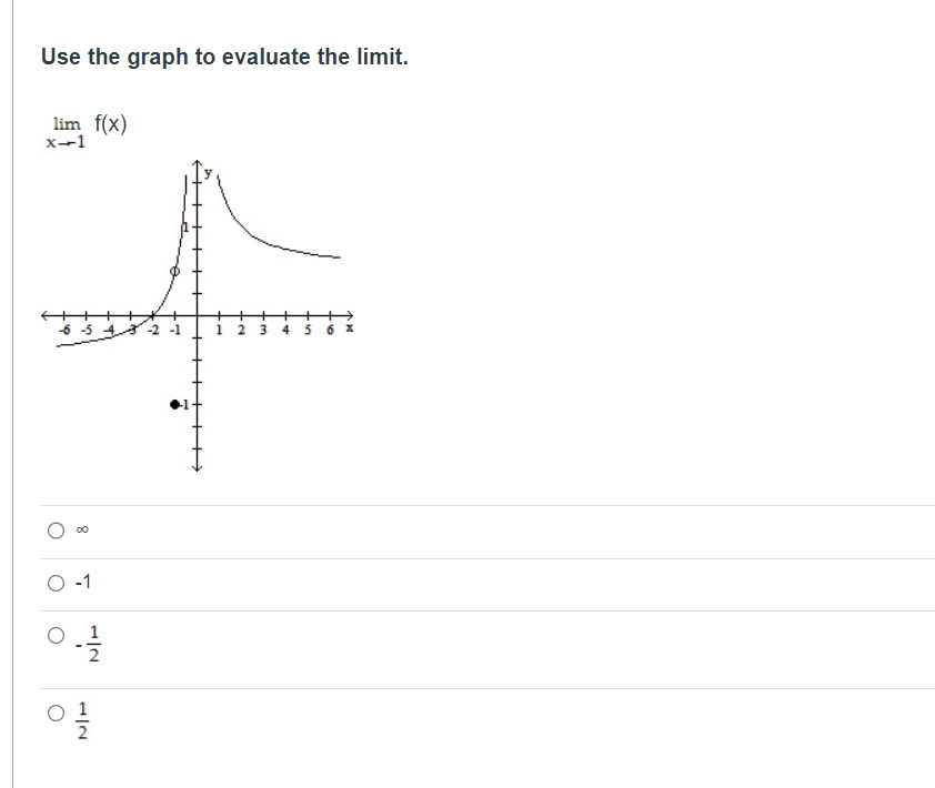 Solved Use the graph to evaluate the limit. limf(x) ∞ −1 −21 | Chegg.com