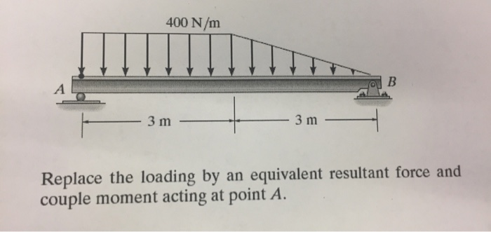 Solved 400 N/m Replace the loading by an equivalent | Chegg.com