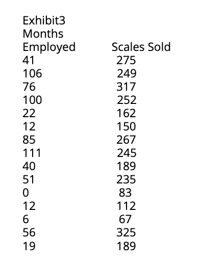 Solved QUESTION 1 Using piecewise linear regression (knot | Chegg.com