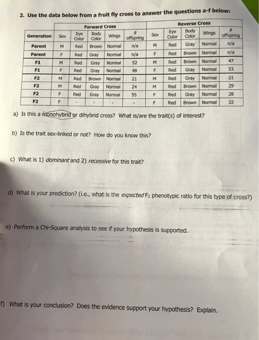 Solved 2. Use the data below from a fruit fly cross to | Chegg.com