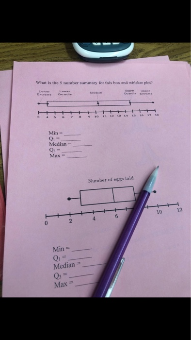 Solved What is the 5 number summary for this box and whisker | Chegg.com