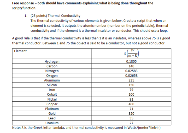 Solved Free response - both should have comments explaining | Chegg.com