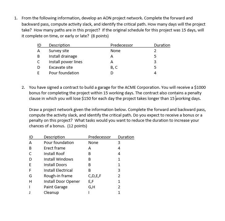 Solved From the following information, develop an AON | Chegg.com