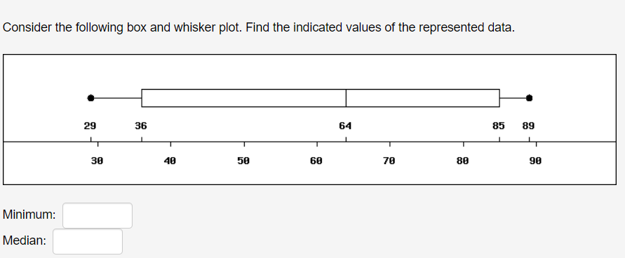 Solved Consider the following box and whisker plot. Find the | Chegg.com