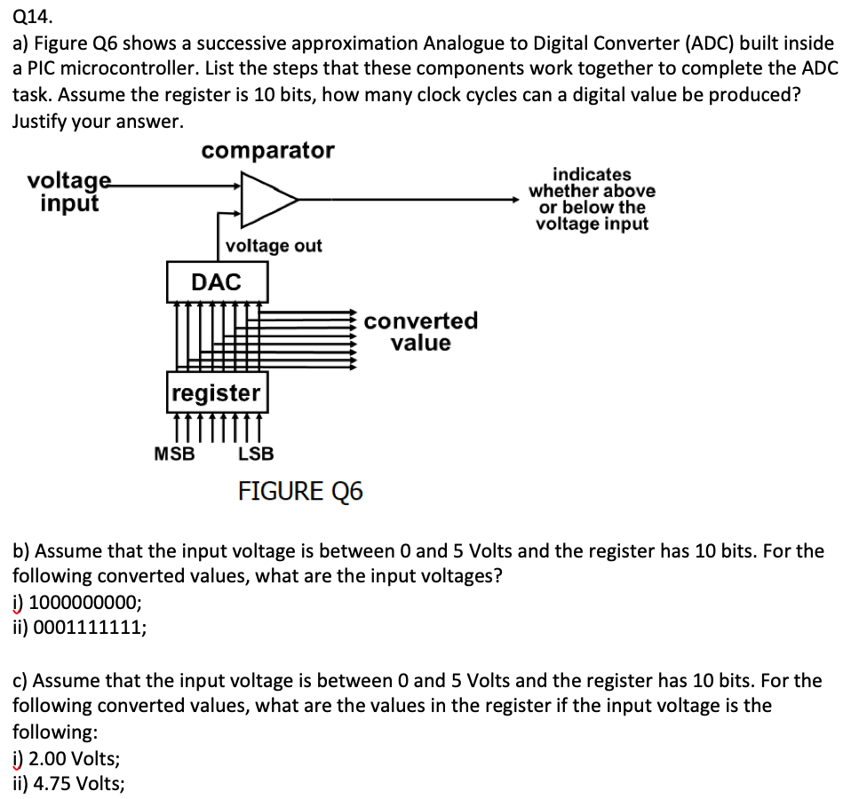 Solved Q14. a) Figure Q6 shows a successive approximation | Chegg.com