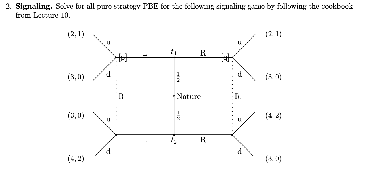 Solved Signaling. Solve for all pure strategy PBE for the | Chegg.com