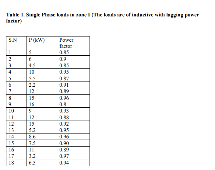 Solved DO NOT USE ChatGPT thumb down if you use it. 1. | Chegg.com
