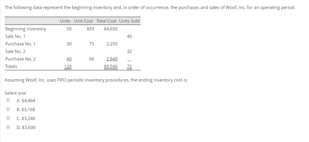 Solved The following data represent the beginning inventory | Chegg.com