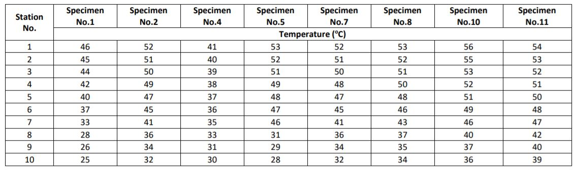 Solved Perform the following for specimens 2 & 5 from the | Chegg.com