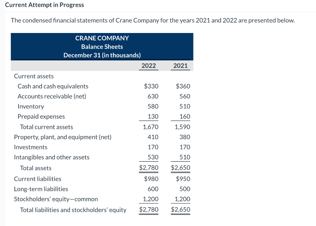 Solved Current Attempt in Progress The condensed financial | Chegg.com