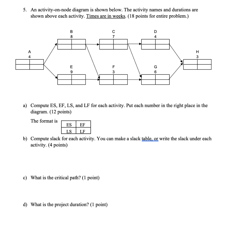 Solved 5. An activity-on-node diagram is shown below. The | Chegg.com