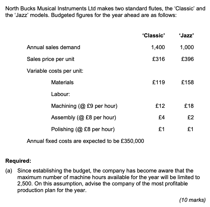 Solved North Bucks Musical Instruments Ltd makes two | Chegg.com