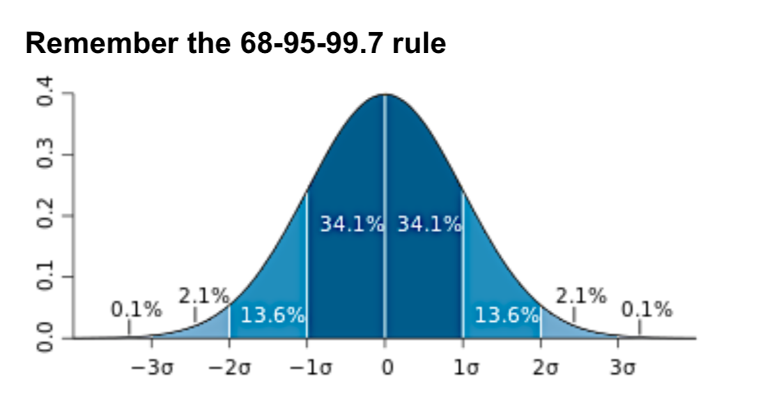 Solved "Aggregate Nutrient Density Index," or ANDI is a | Chegg.com