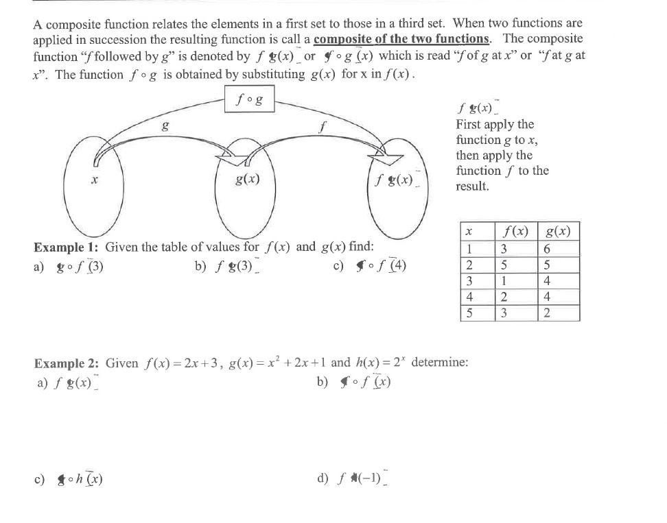 Solved A composite function relates the elements in a first | Chegg.com