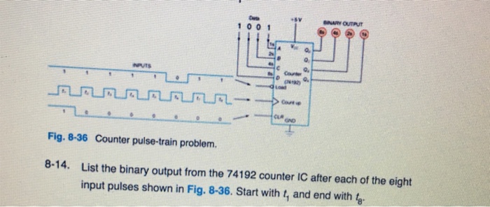 Solved 1 0 0 1 Fig 8 36 Counter Pulse Train Problem 8 14 0335