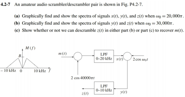4.2-7 An amateur audio scrambler/descrambler pair is | Chegg.com
