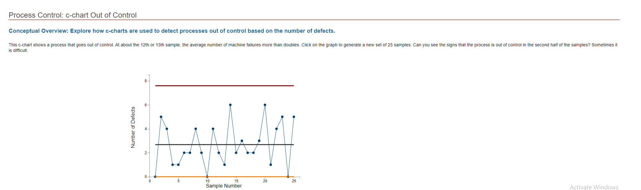 Solved This c-chart shows a process that goes out of | Chegg.com