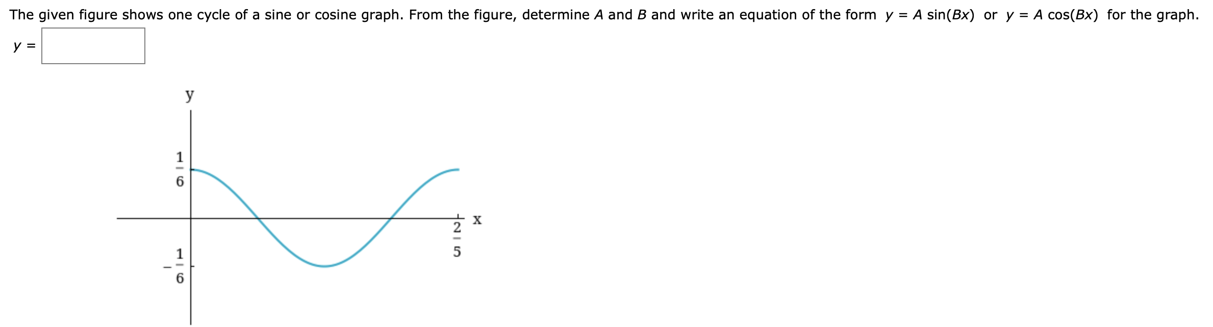 Solved The given figure shows one cycle of a sine or cosine | Chegg.com