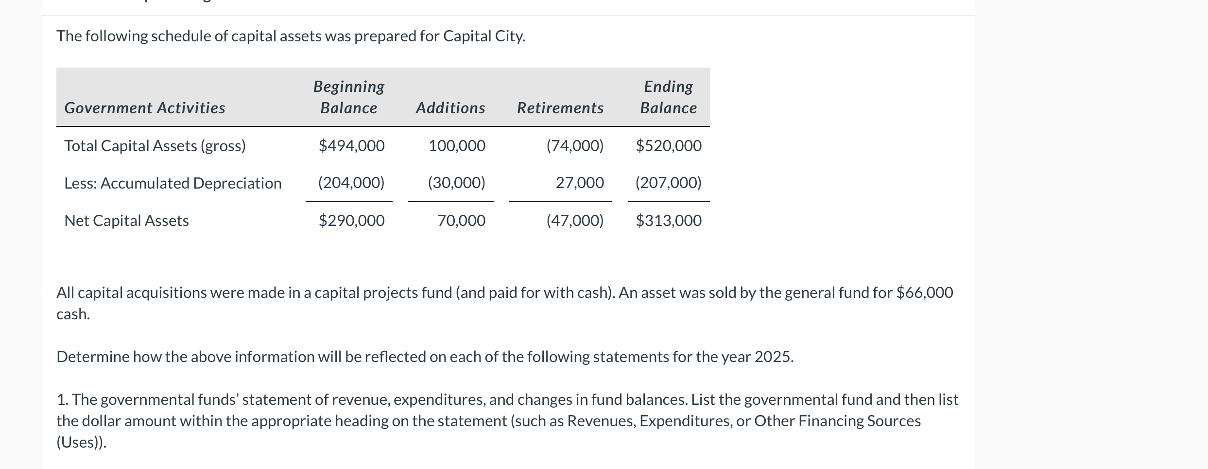 Solved The following schedule of capital assets was prepared | Chegg.com