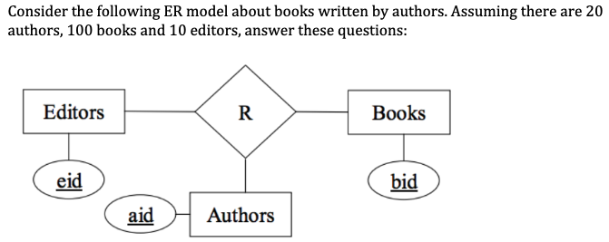 Solved 1) a.Modify the ER model such that each editor edits | Chegg.com
