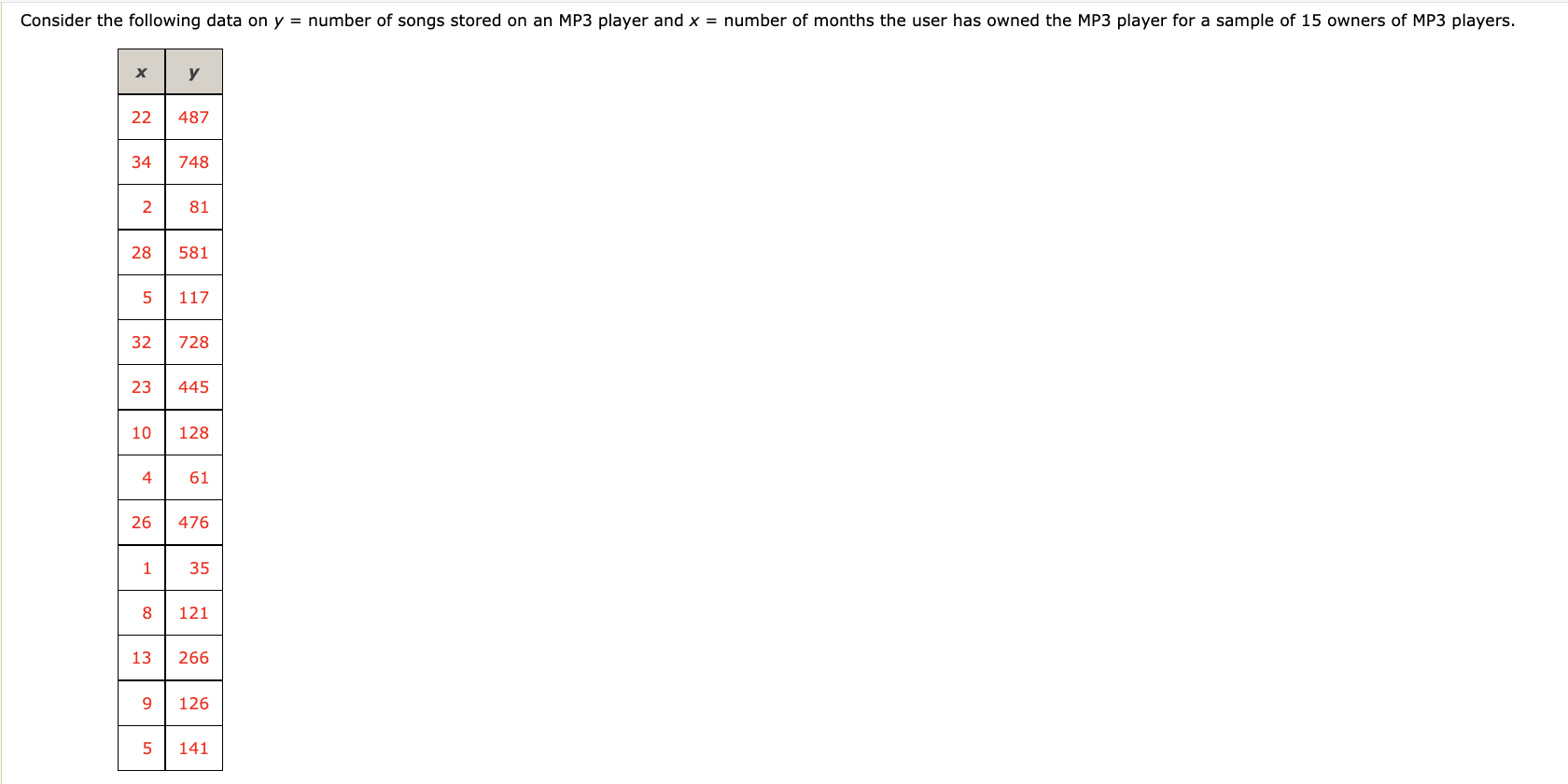 Solved Consider the following data on y = number of songs | Chegg.com