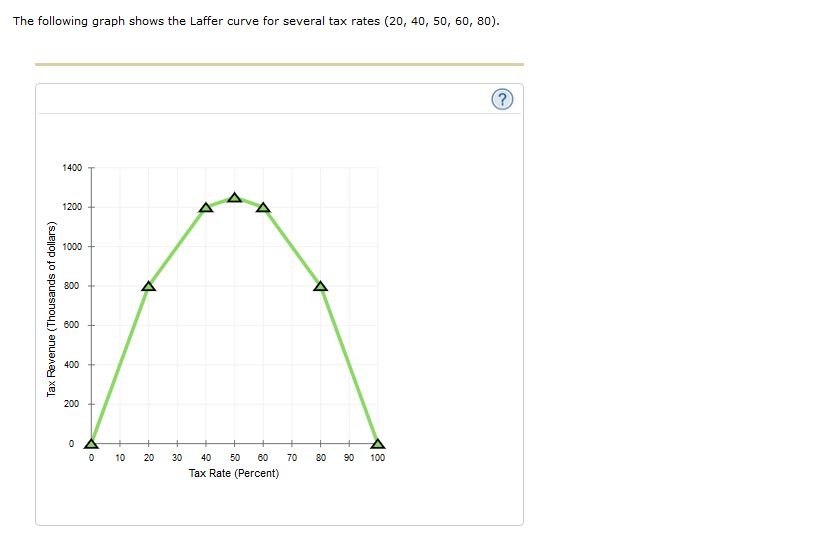 Solved The following graph input tool shows the market for | Chegg.com