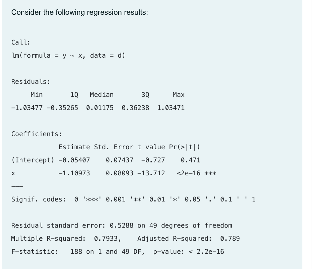 Solved Consider the following regression results: Call: lm( | Chegg.com