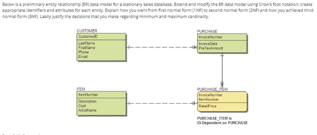 Solved Below is a preliminary entity relationship (ER) ﻿data | Chegg.com