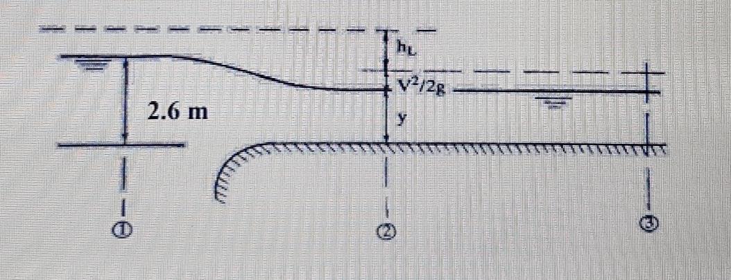 Solved A long trapezoidal concrete-lined channel (k = 0·4 | Chegg.com