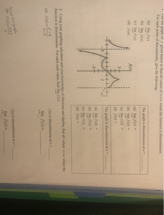 Solved Use the graph of f given below to find all values of | Chegg.com