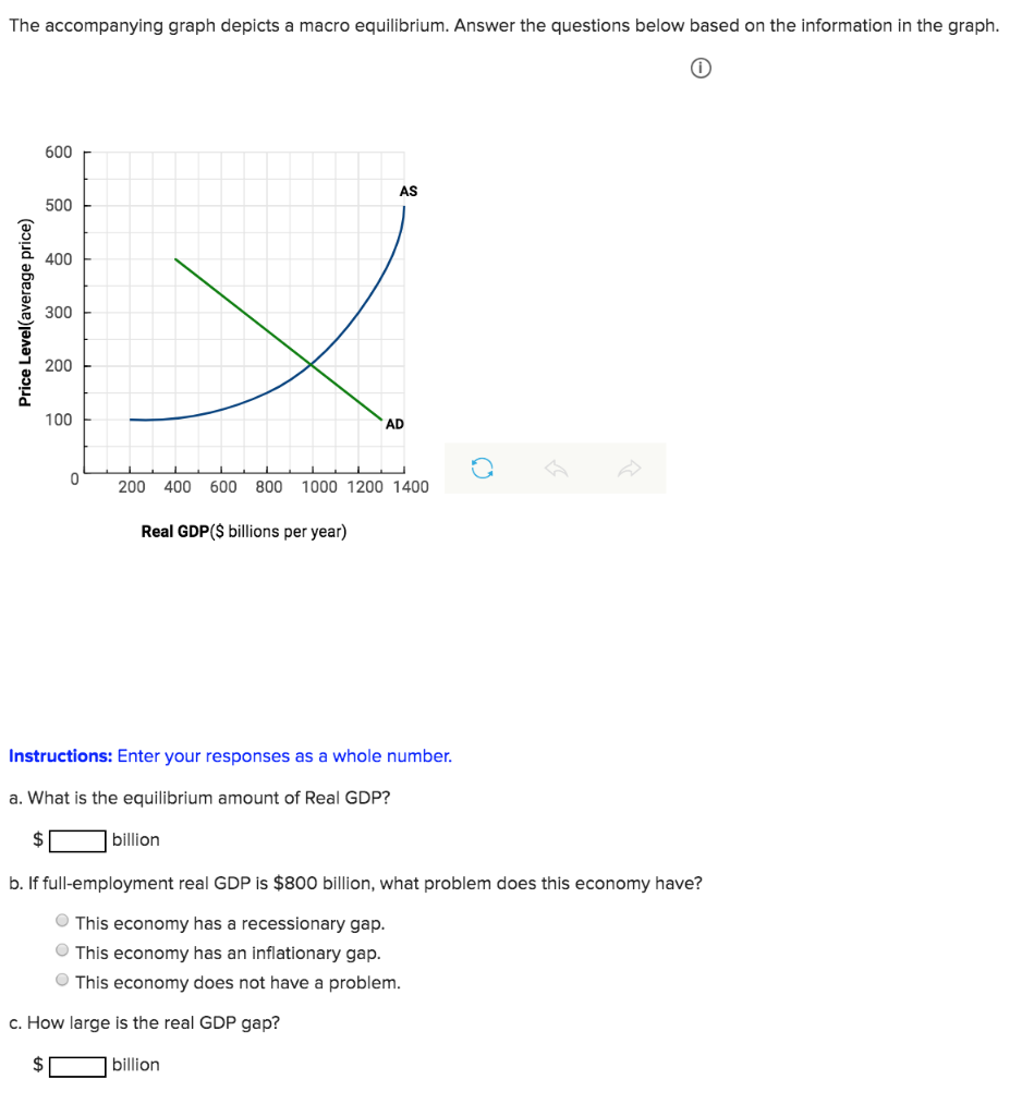 Solved The accompanying graph depicts a macro equilibrium. | Chegg.com Solved The accompanying graph depicts a macro equilibrium. | Chegg.com