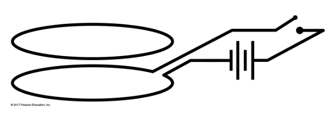 Solved 1. The two loops of wire in the figure shown below | Chegg.com