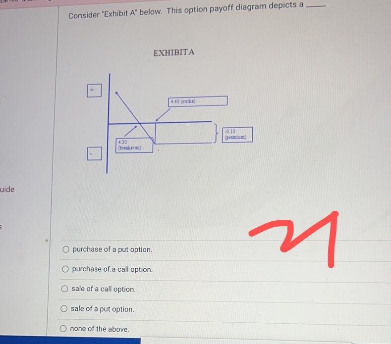 Consider "Exhibit A" below. This option payoff | Chegg.com