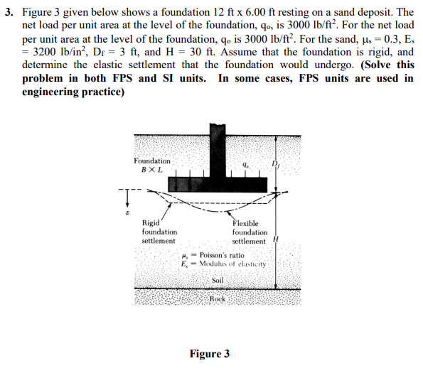 Solved 3. Figure 3 given below shows a foundation 12 ft x | Chegg.com
