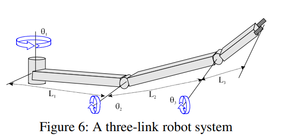 Solved For the robot shown in figure 6, assign coordinate | Chegg.com