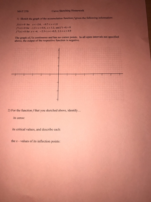 Solved MAT 270 Curve Sketching Homework 1) Sketch the graph | Chegg.com