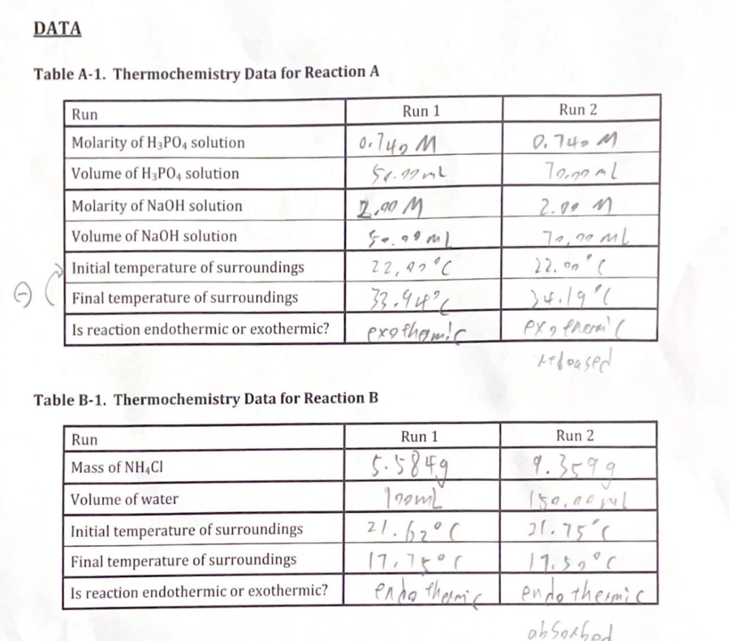 Table A-1. Thermochemistry Data for Reaction A Table | Chegg.com