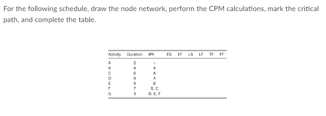 Solved For the following schedule, draw the node network, | Chegg.com
