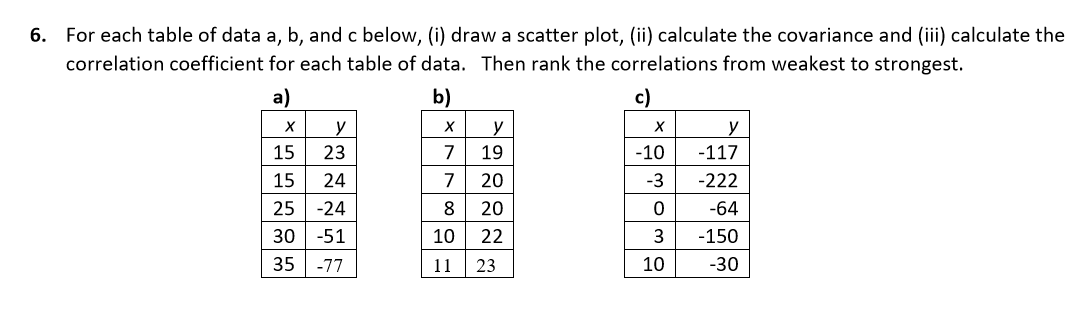 6. For each table of data a, b, and c below, (i) draw | Chegg.com