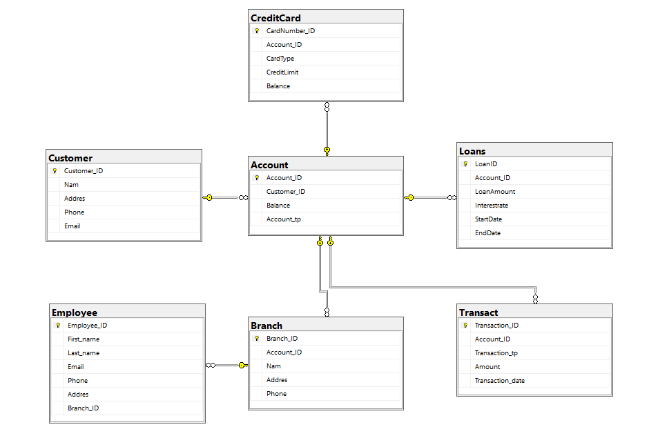 Solved I want you to explain to me the principle of the | Chegg.com