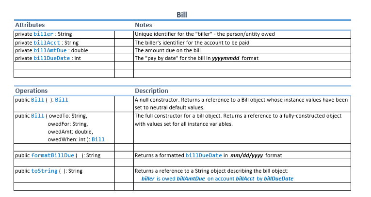 Solved Bill Attributes private biller : String private | Chegg.com