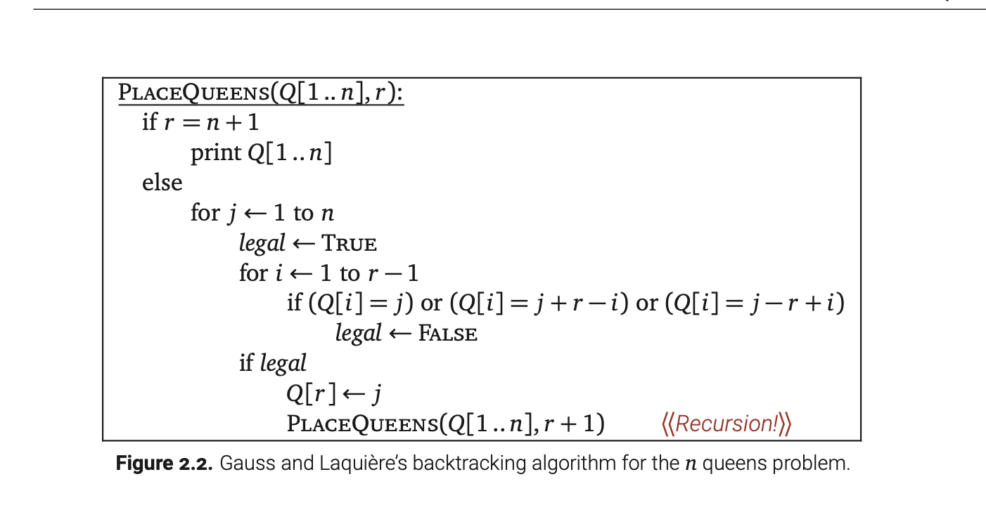 Implement the n-queens algorithm specified in | Chegg.com