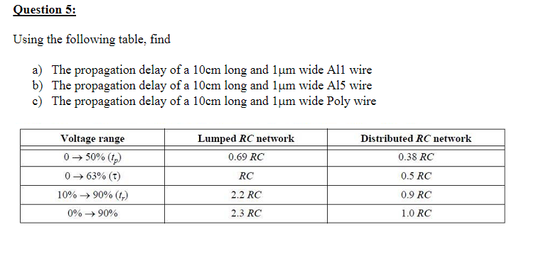 Using the following table, find a) The propagation | Chegg.com