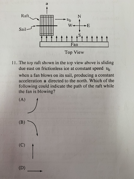 Solved 0 Fan Top View I1. The toy raft shown in the top view | Chegg.com