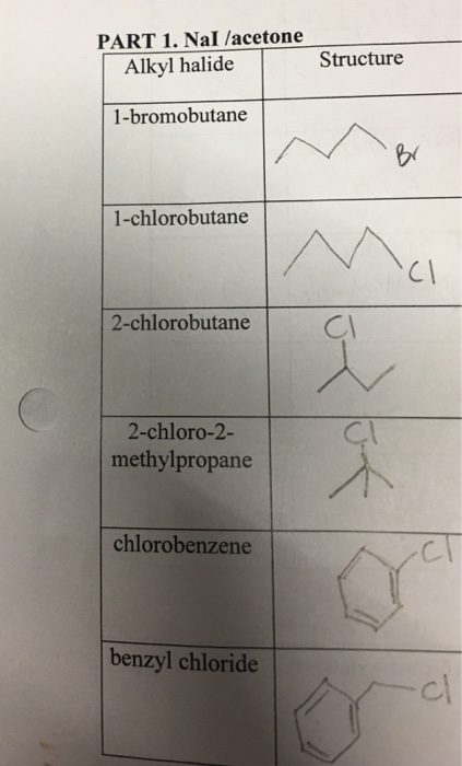 Solved PART 1. Nal /acetone Structure Alkyl halide | Chegg.com