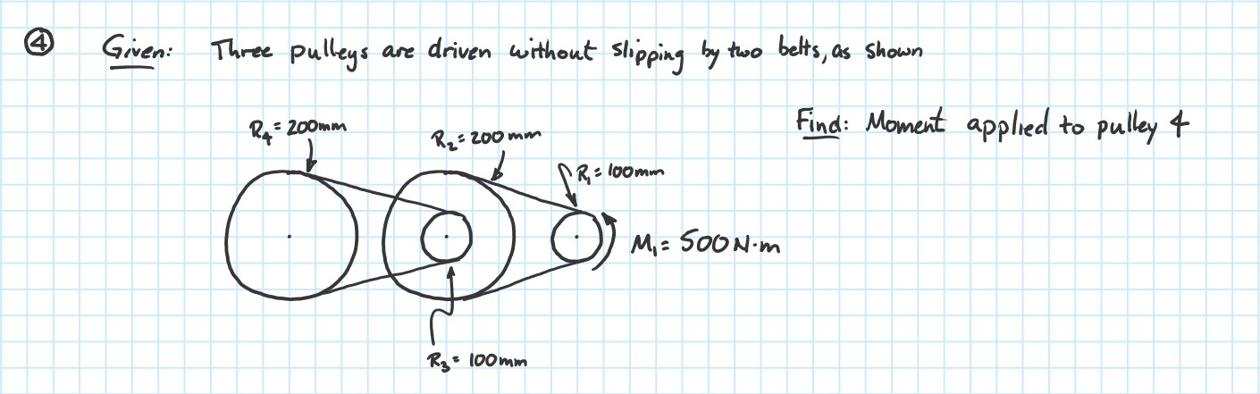 Solved Three pulleys are driven without slipping by two | Chegg.com