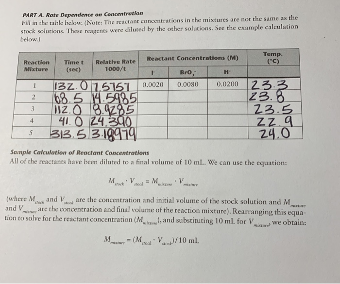 Solved PART A. Rate Dependence on Concentration Fill in the | Chegg.com